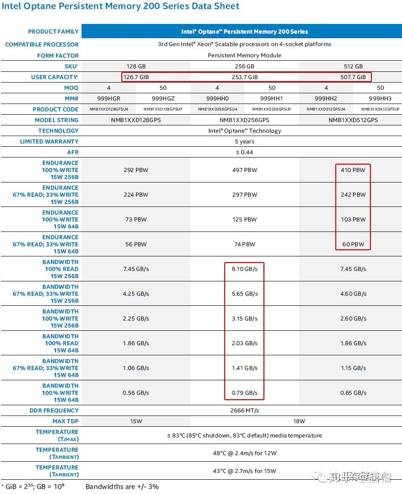 看不懂的性能和寿命？Intel Optane持久内存200、LGA4189杂谈 - 知乎