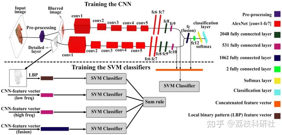 【创新未发表】【故障诊断】基于连续小波变换-CNN, ResNet, CNN-SVM, CNN-BiGRU, CNN-LSTM的故障诊断研究【江南大学数据集】（Matlab代码实现） - 知乎