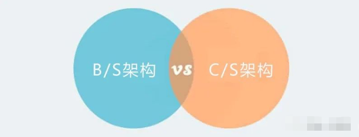 BS和CS架构的区别是什么 - 知乎