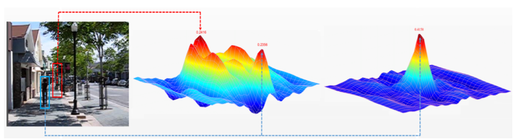 首发——Large Margin Object Tracking with Circulant Feature Maps - 知乎