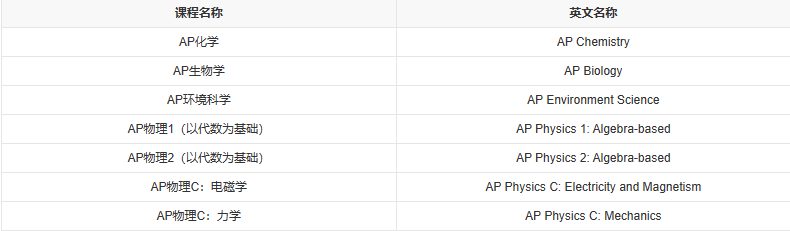 关于AP的最全介绍，如何用AP代替SAT/高考成绩? - 知乎