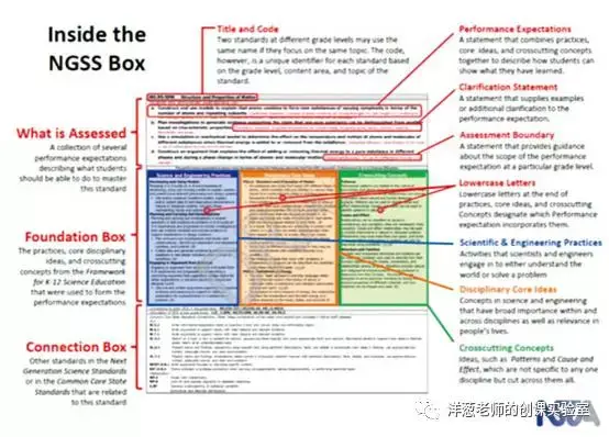 NGSS学习记录（一） - 知乎