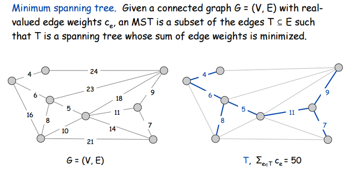 最小生成树的最大边长值是所有生成树中最小的 - 知乎
