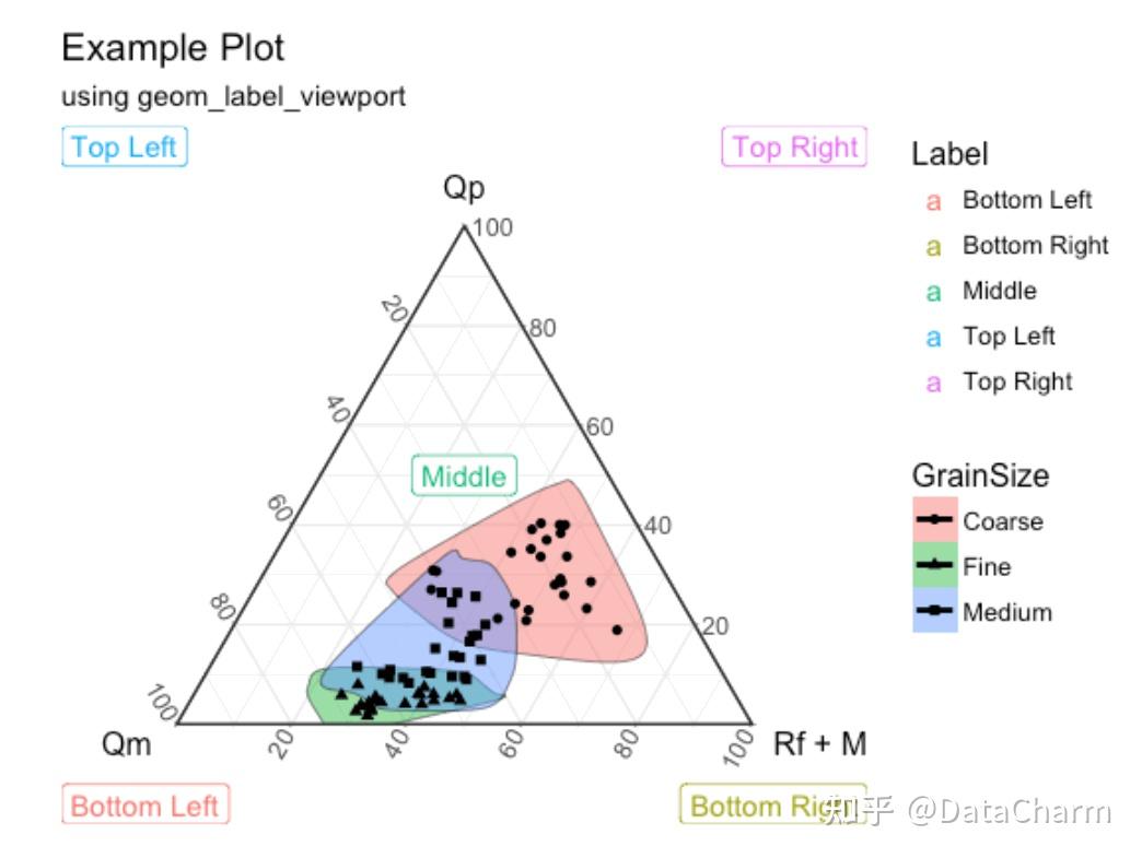 绘图提高篇 | Python-R-三相元图(ternary plots)绘制 - 知乎