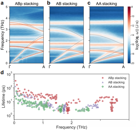 挑战极限：二维异质结界面热导的“天花板”究竟在哪里？ - 知乎