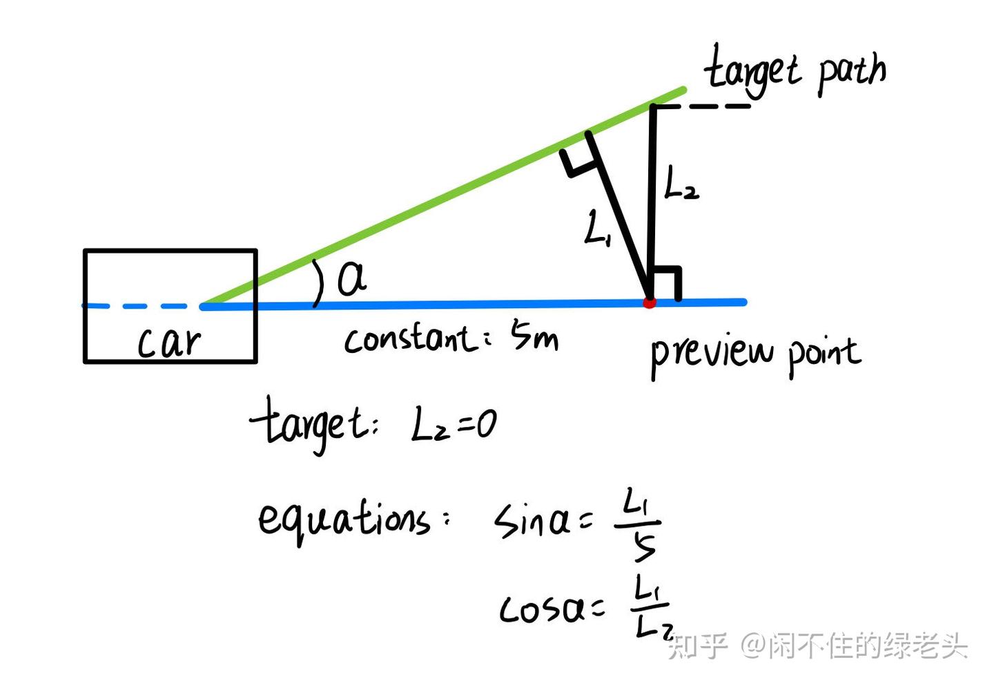 simulink和carsim实现ACC和AEB仿真 - 知乎