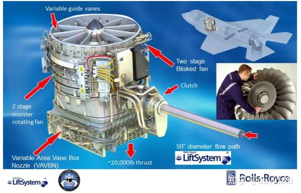 美国F-35B垂直起降升力系统简析 - 知乎