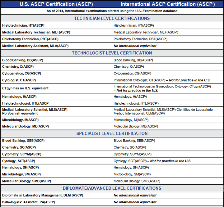 如何顺利通过国际检验师ASCPI认证考试？ - 知乎