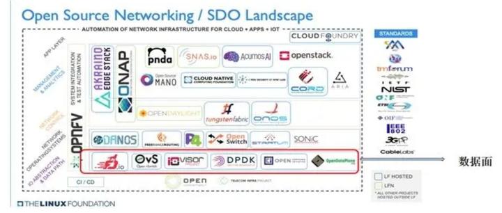 20个基于DPDL开源项目，带你冲破内核瓶颈 - 知乎