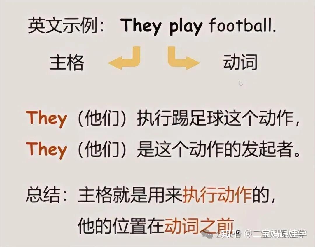 【跟娃学英语】小学英语语法——人称代词的主格和宾格 如何记忆人称代词的主格和宾格形式 - 知乎
