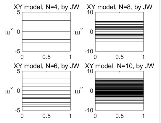 XY模型全谱[2021-11-24] - 知乎