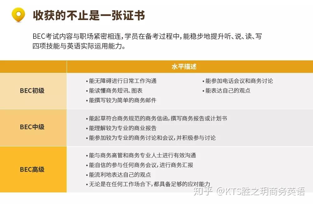 bec高级通过了有什么用？ - 知乎