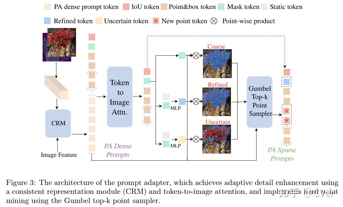 涨点！PA-SAM：用于高质量图像分割的提示适配器SAM - 知乎