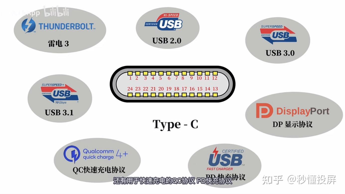 安卓支持type-c全功能的手机有那些？