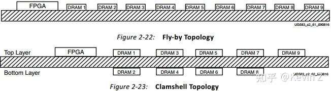 DDR4看这一篇就够了 - 知乎