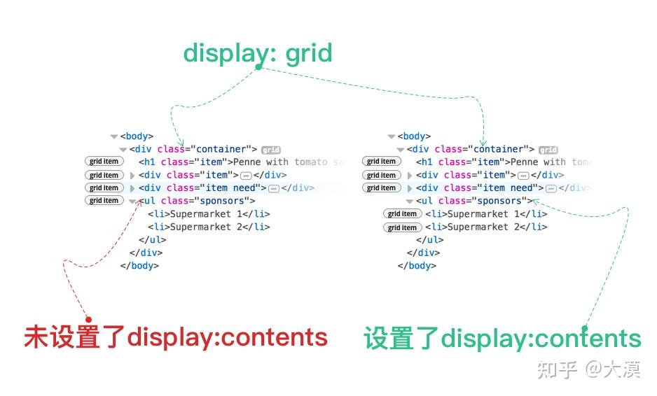 你真的了解 CSS 的 display 吗 - 知乎