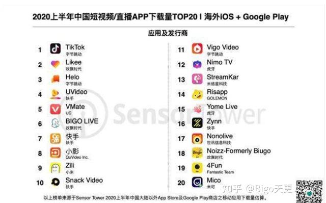 经验丰富的海外直播平台推荐？ - 知乎