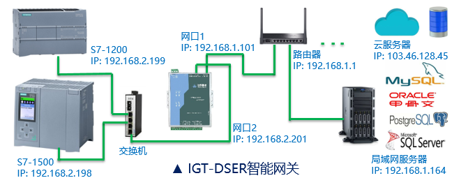 多台西门子PLC对接Oracle数据库，实现PLC与数据库双向数据通讯 - 知乎
