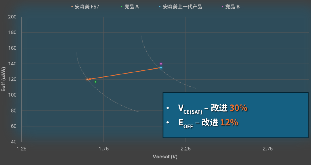 在逆变器应用中提供更高能效，这款IGBT模块了解一下 - 知乎