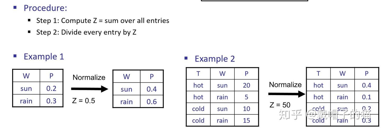 概率图模型(Probabilistic Graphical Models)-简介 - 知乎