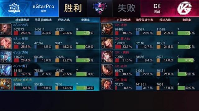 eStar.Pro新组合上演暴力美学，完胜GK复仇成功 - 知乎