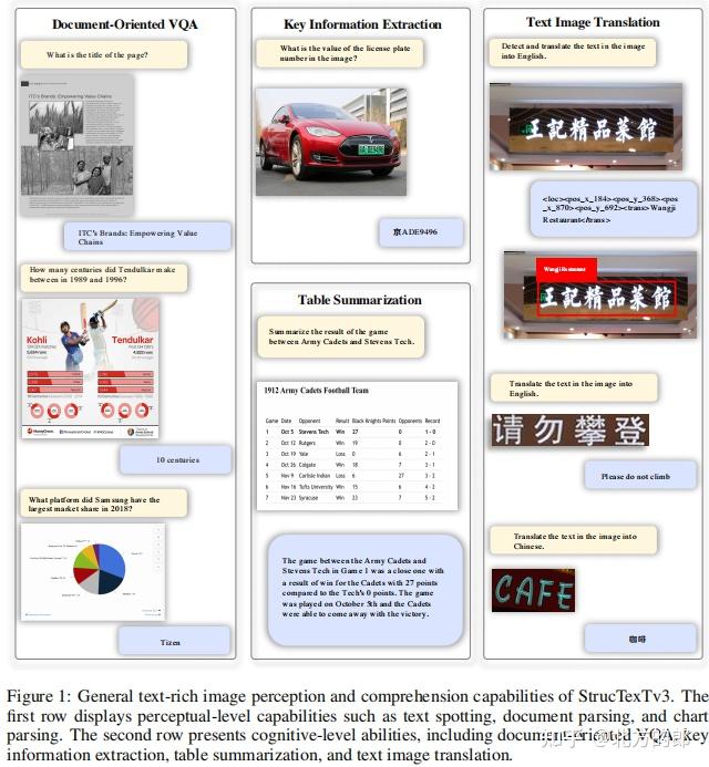 StrucTexTv3：高效的文本密集图像感知与理解模型 - 知乎
