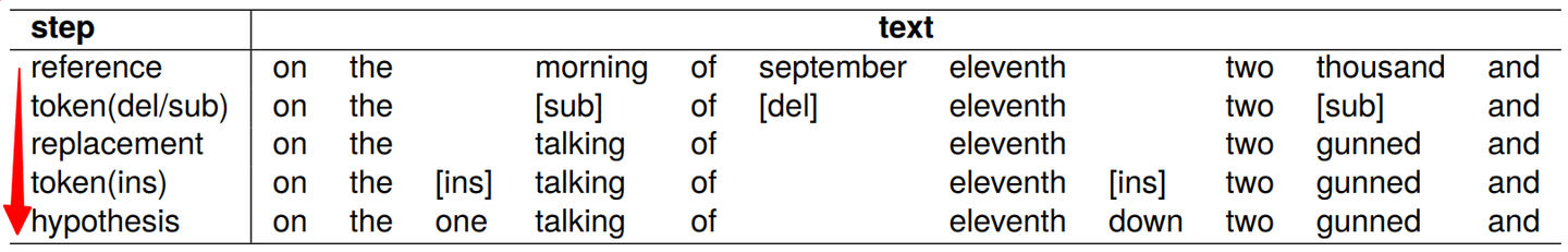 WER Estimation - 知乎