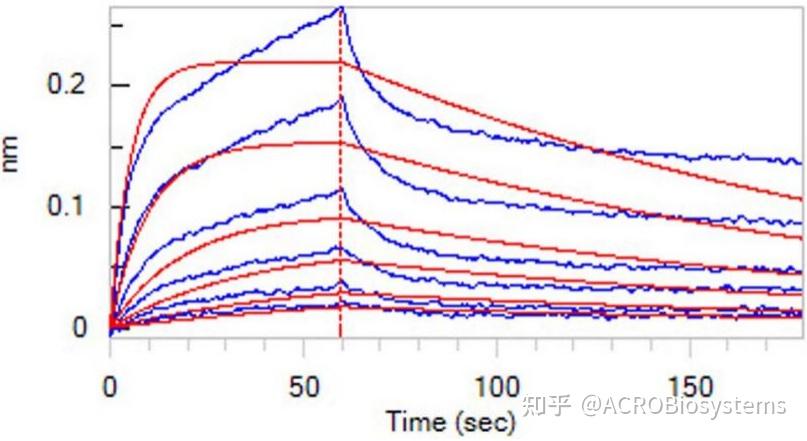 【前沿进展】Integrin αvβ6 ADC疗法实体瘤研究取得突破 - 知乎