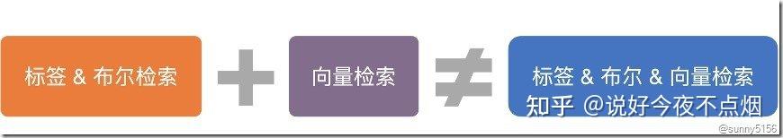 几种多模态向量检索引擎的了解与思考Faiss 、milvus、Proxima、vearch、Jina - 知乎