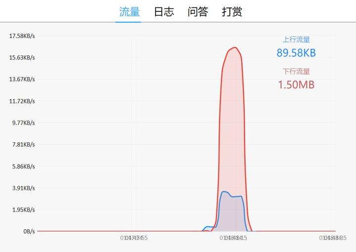 如何稳定访问github并进行git Clone？最简单高效的方法！ 知乎