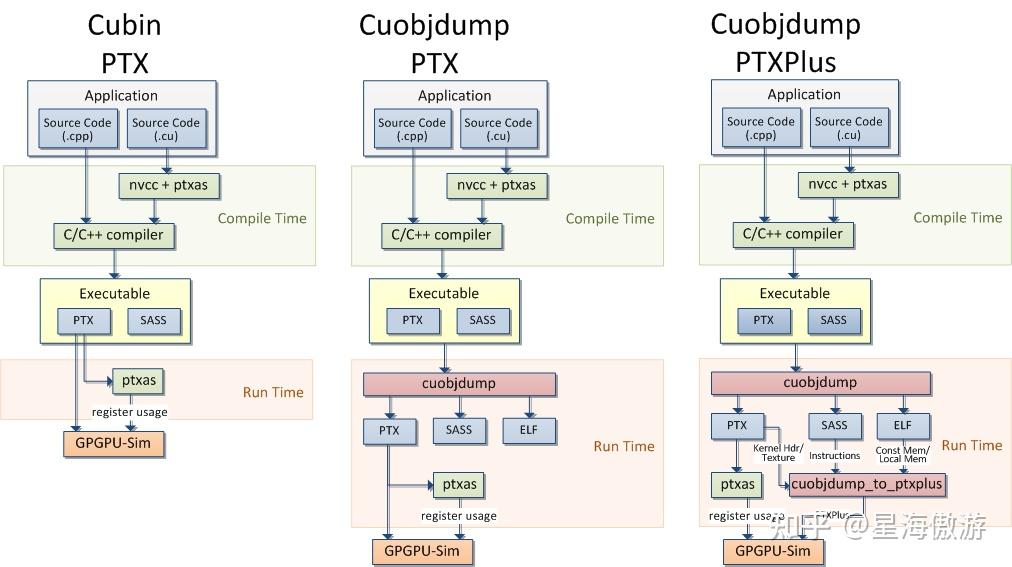GPGPU-sim改造计划之源码阅读篇（五）（上） - 知乎