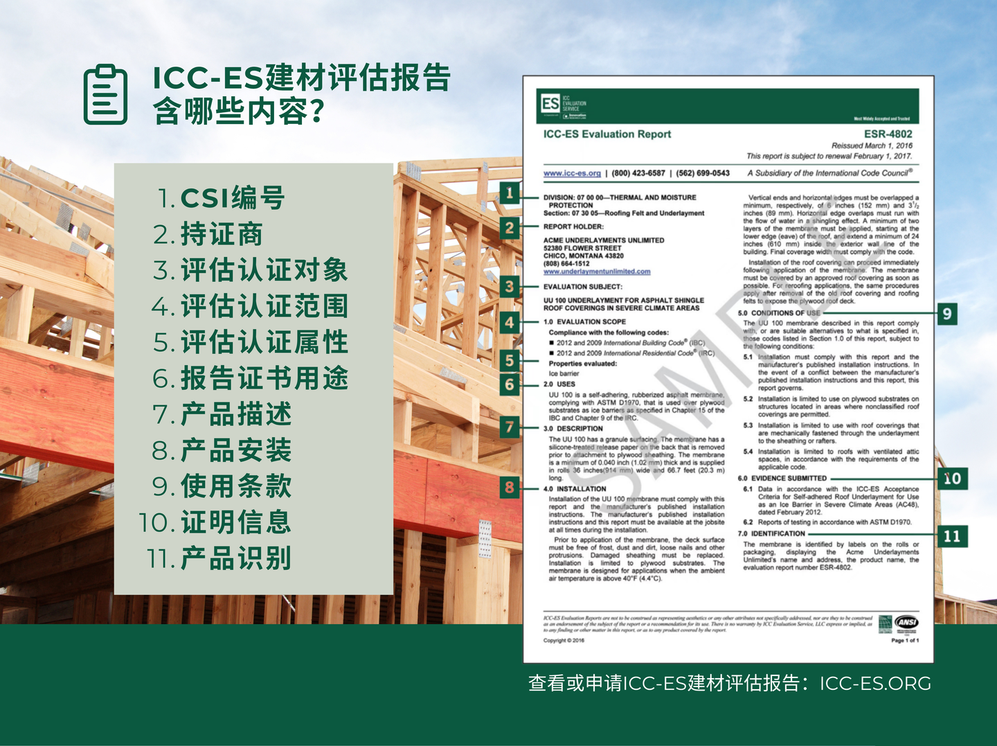 ICC-ES 分享 | 带你了解ESR建材评估报告 - 知乎
