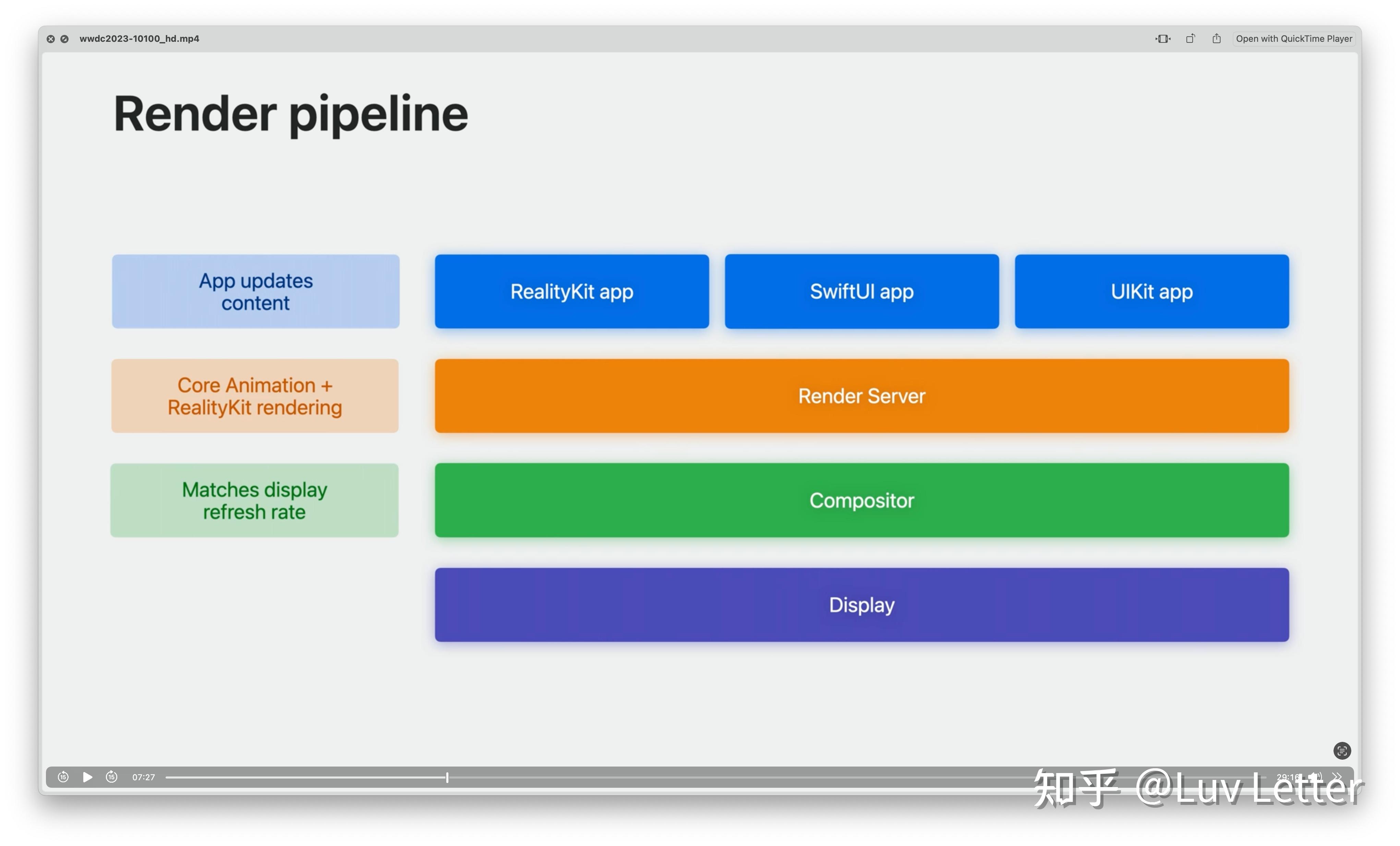 Apple Vision Pro 搭载的 R1 芯片到底是一颗怎样的芯片，有哪些值得关注的信息？ - 知乎