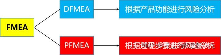 新版（第5版）FMEA解读 - 知乎