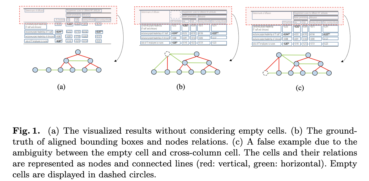 论文阅读《LGPMA：Complicated Table Structure Recognition with Local and Global Pyramid Mask Alignment ...