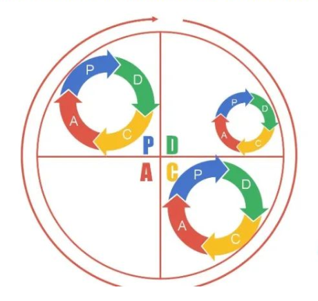 预算管理与PDCA - 知乎