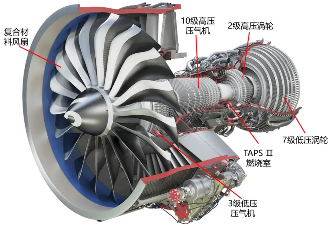 航空发动机综述Ⅻ | GE&SAFRAN LEAP系列涡轮风扇发动机 - 知乎