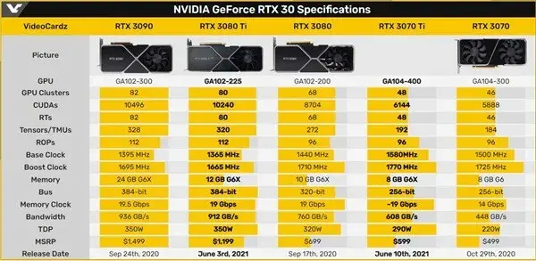 RTX3070 Ti可能是2K分辨率最适合的显卡？iGame RTX 3070 Ti实测分享 - 知乎