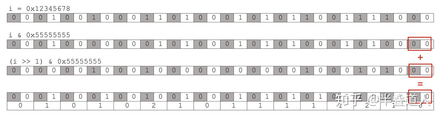 variable-precision SWAR 算法详解 - 知乎