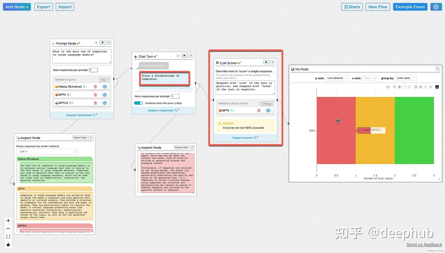 ChainForge：衡量Prompt性能和模型稳健性的GUI工具包 - 知乎