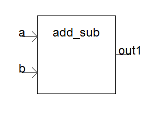 PSCAD入门教程(3、4节):自定义模型及Fortran语言应用 - 知乎