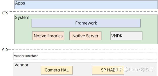 解析Android VNDK/VSDK Snapshot编译框架 - 知乎