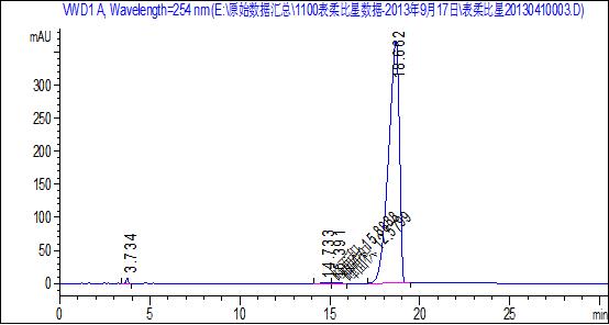 【飞诺美色谱】泼尼松龙检测中的应用——Venusil MP C18 - 知乎