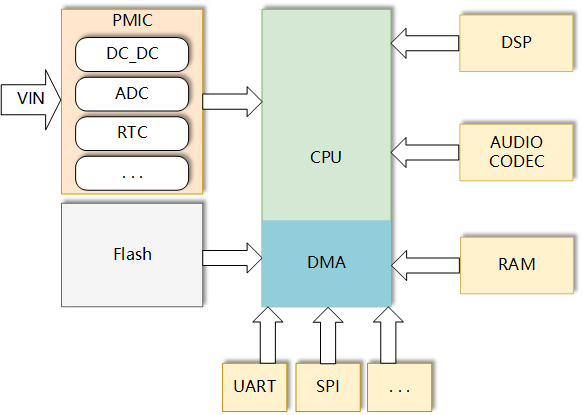 QuecPython电源管理 - 知乎