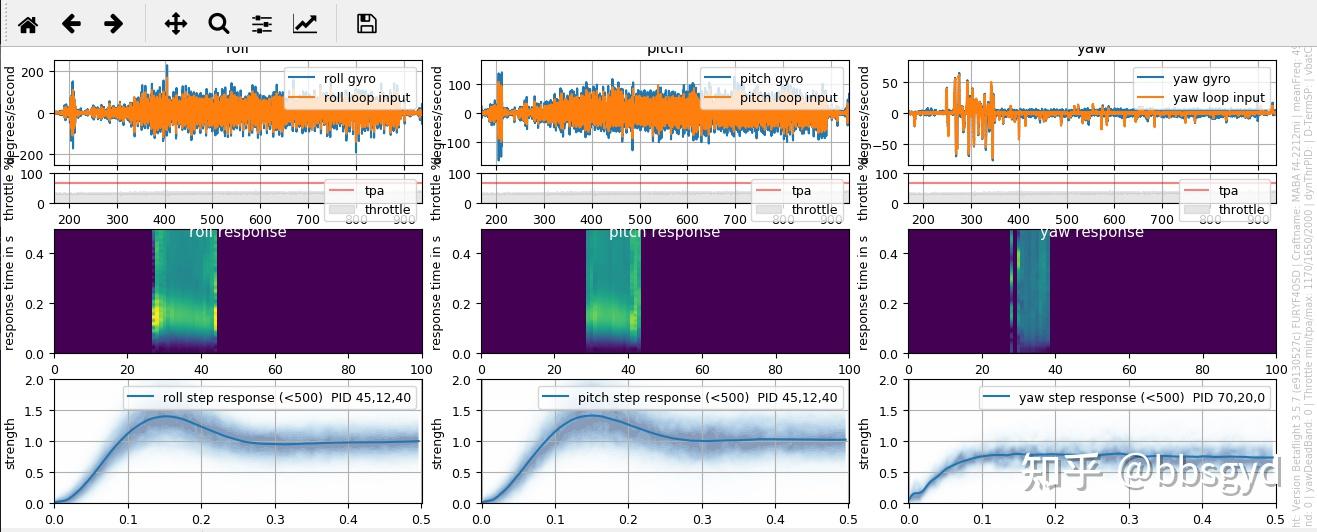 《穿越机技术基础》PID分析软件PID-Analyze使用基础 - 知乎
