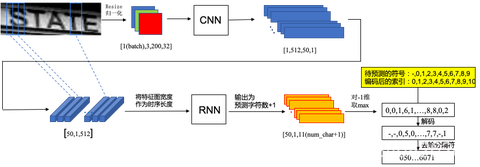 java 使用RapidOCr进行OCR识别 - 知乎