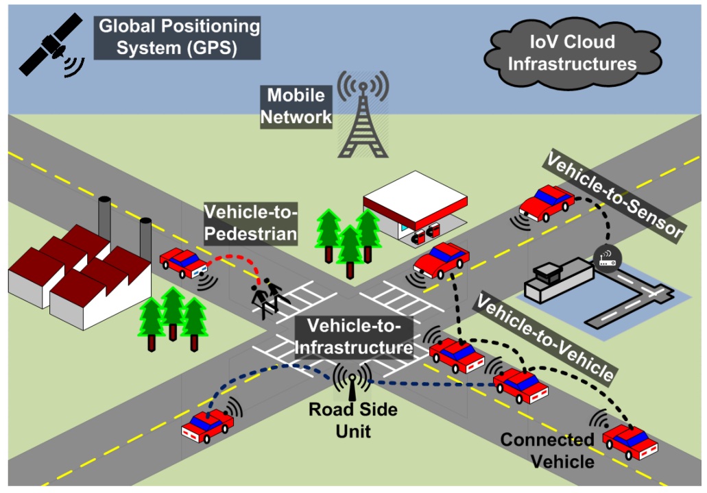 大数据赋能智能交通：智能交通系统（ITS）中的大数据分析 - 知乎