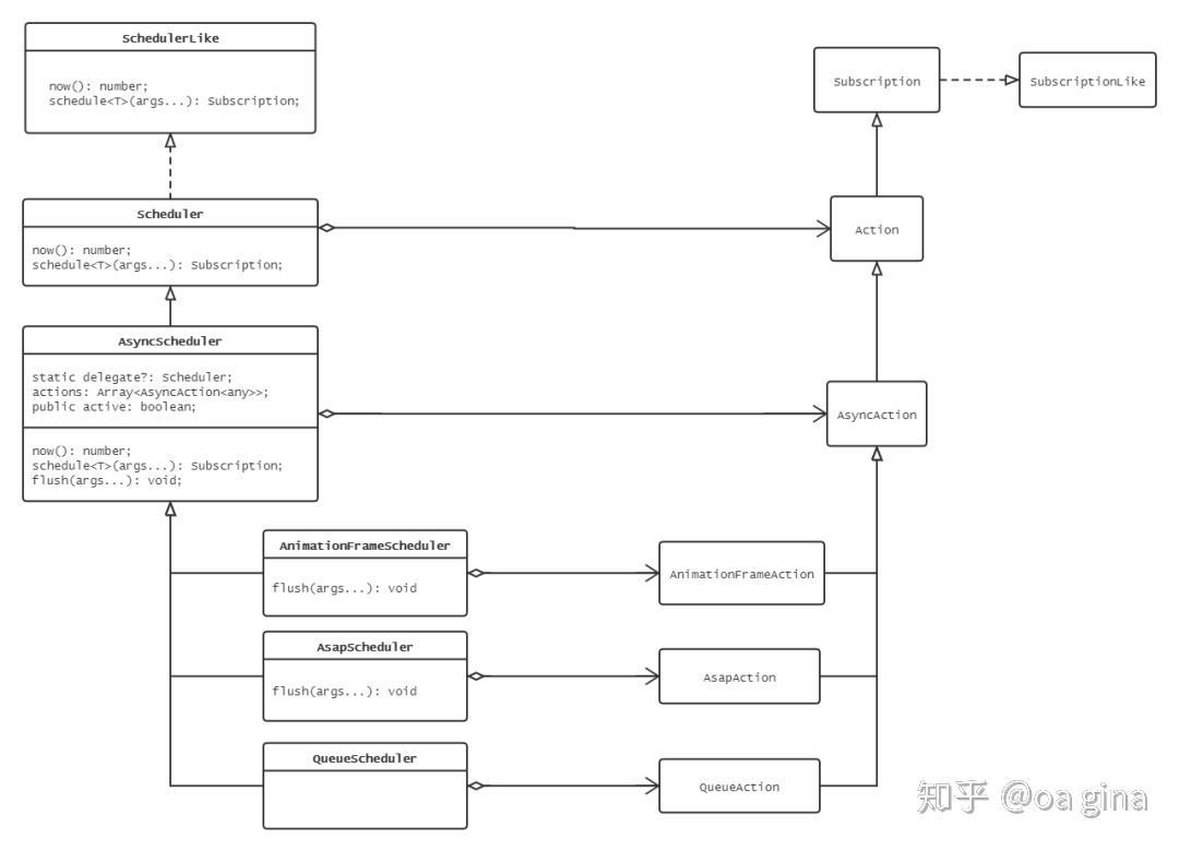 RxJS源码解析（六）——Scheduler - 知乎