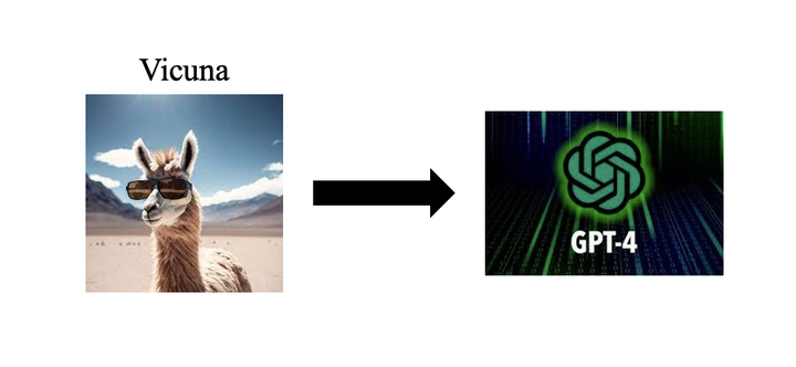 10元将Vicuna升级成多模态GPT-4，从图片中读取生命和宇宙的终极答案 - 知乎