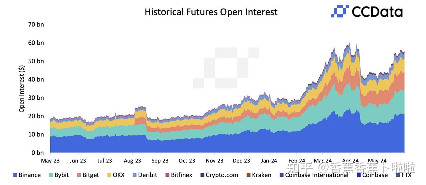 Bitget 5 月透明度报告：新任 CEO 掌舵，资金流入量创新高 - 知乎